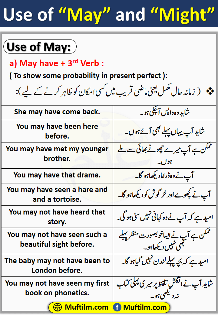 Use of May and Might with examples in Urdu - muftilm