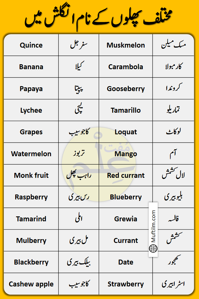 Fruits Name in English with Urdu Meanings - muftilm