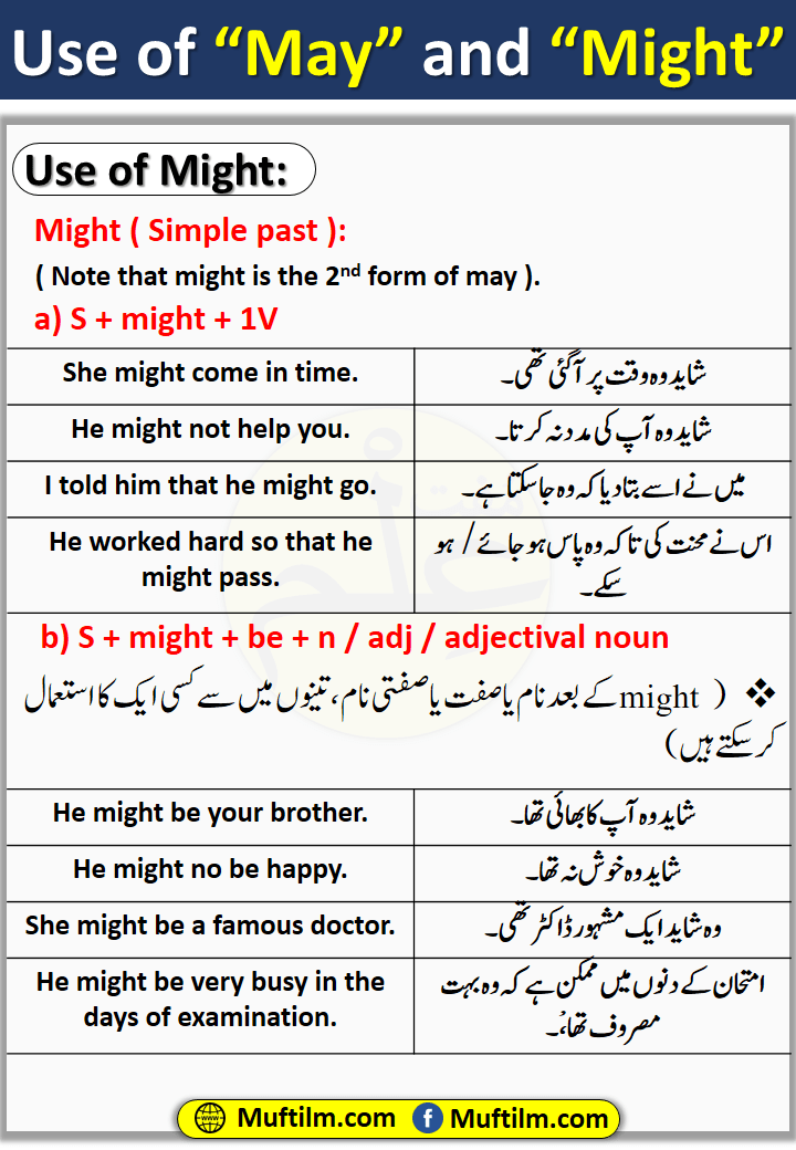 Use of May and Might with examples in Urdu - muftilm
