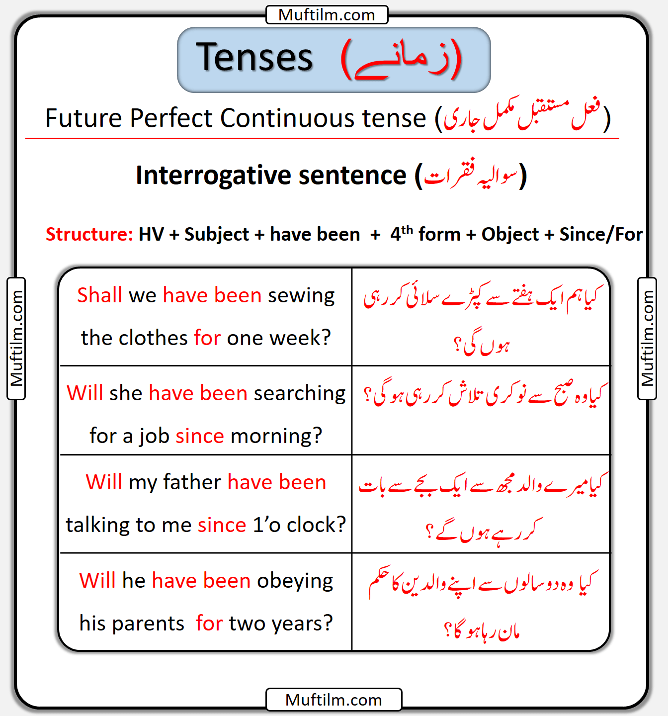 Future Perfect Continuous Tense in Urdu and English - muftilm